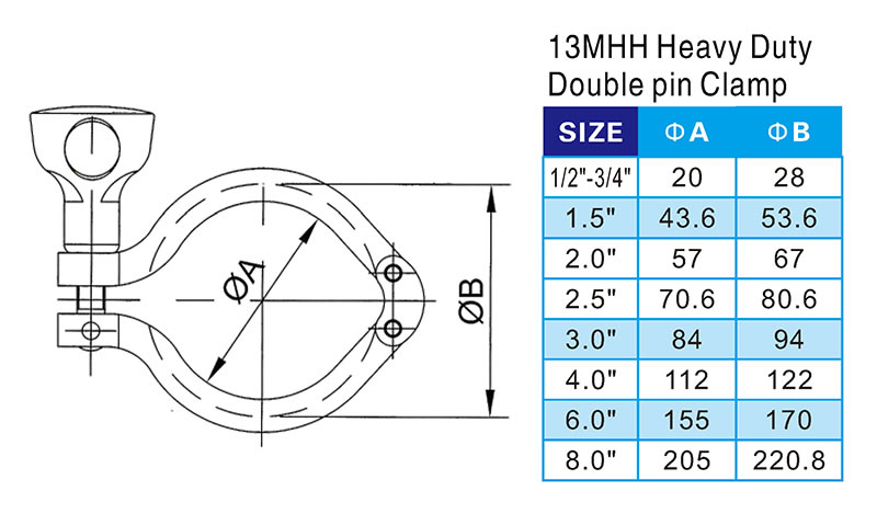 Heavy Duty Sanitary Double Pipe Clamps with Round Nut, China high ...
