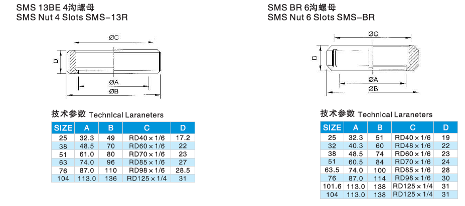 China Sanitary Stainless Steel SMS 13R Round Nut, stainless steel dairy ...