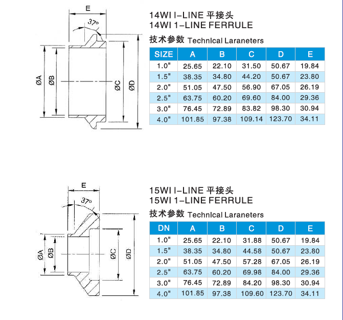 Sanitary Stainless Steel Female I Line Short Weld Ferrule 15WI - QILI ...