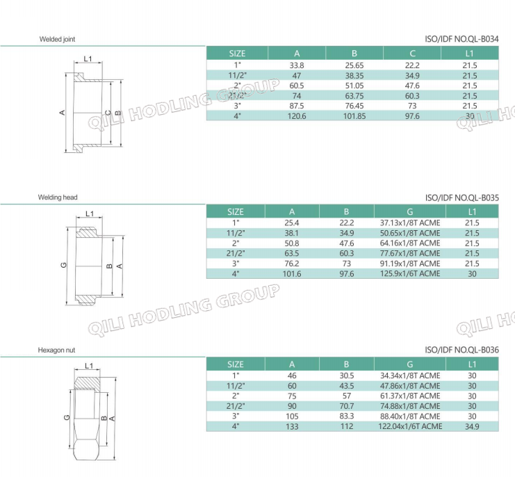 Stainless Steel Sanitary IDF Hexagon Nut Union, China sanitary ...