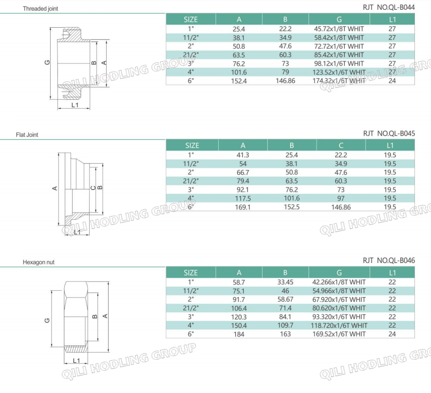 304/316/304L/316L DIN, SMS, ISO Standard Sanitary Stainless Steel ...