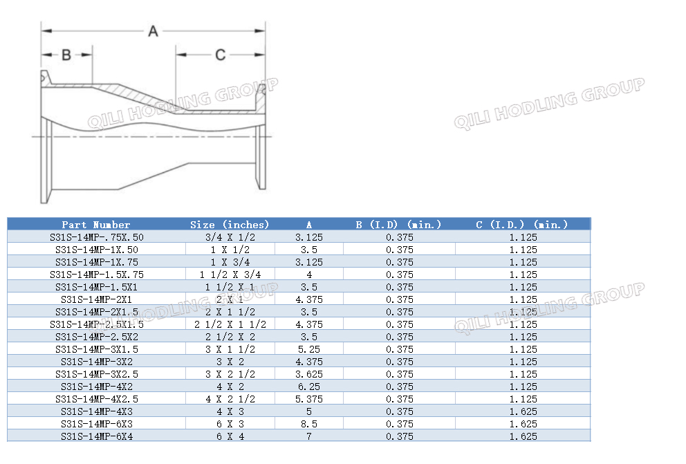 S31S 14MP SHORT CONCENTRIC REDUCER, CLAMP X CLAMP, China Manufacturers ...