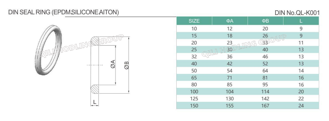 DIN 11851 union seal ring, China Manufacturers, Suppliers, Price, For ...